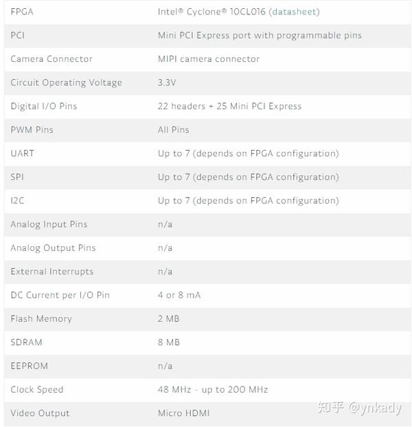 Arduino强大到都支持fpga开发了arduino Mkr Vidor 4000开发板发布 知乎