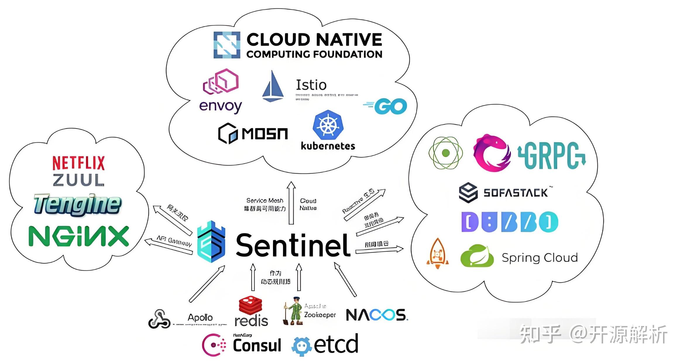 【高手必备】Spring Boot 整合 Resilience4j 全攻略应用实战 - 知乎