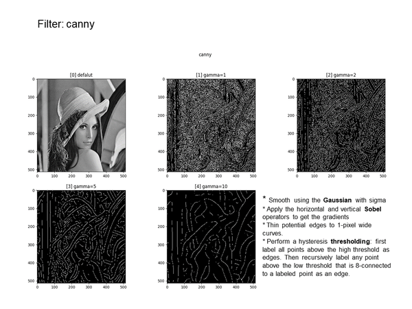 python实现：prewitt, laplace,sobel,scharr, canny, hed - 知乎