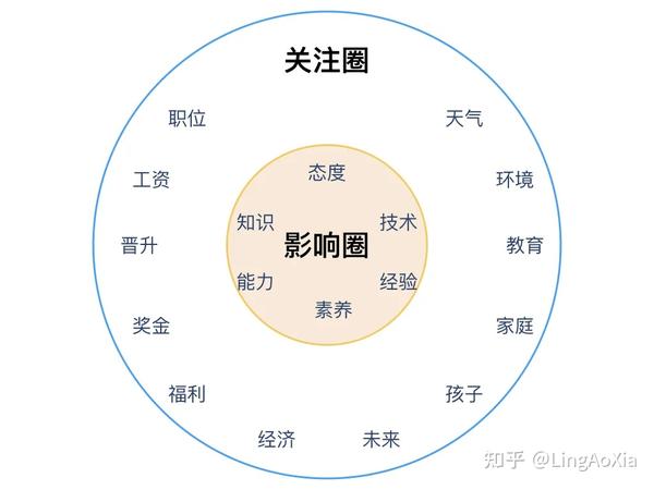 高效能人士的7个习惯 知乎