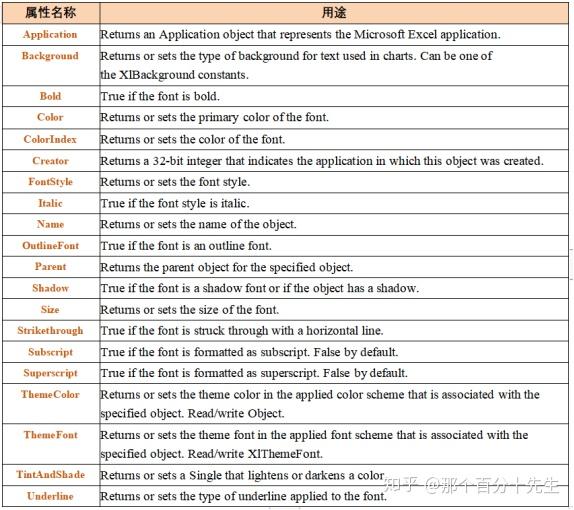 Python操作Excel的Xlwings教程（六） - 知乎