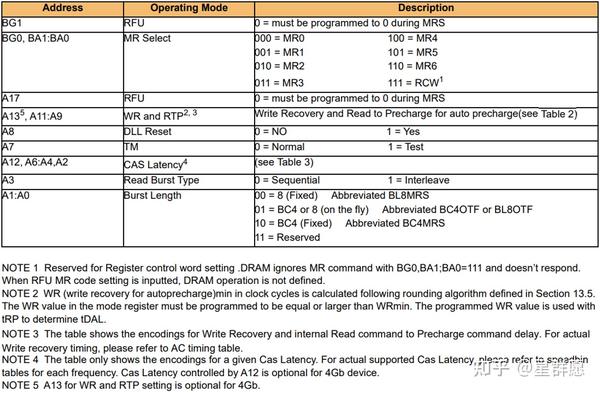ASIC.ddr.ddr4.Mode Register - 知乎