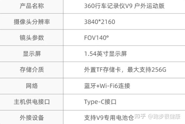360 V9行车记录仪质量好吗？4K高清摄影运动防抖 - 知乎