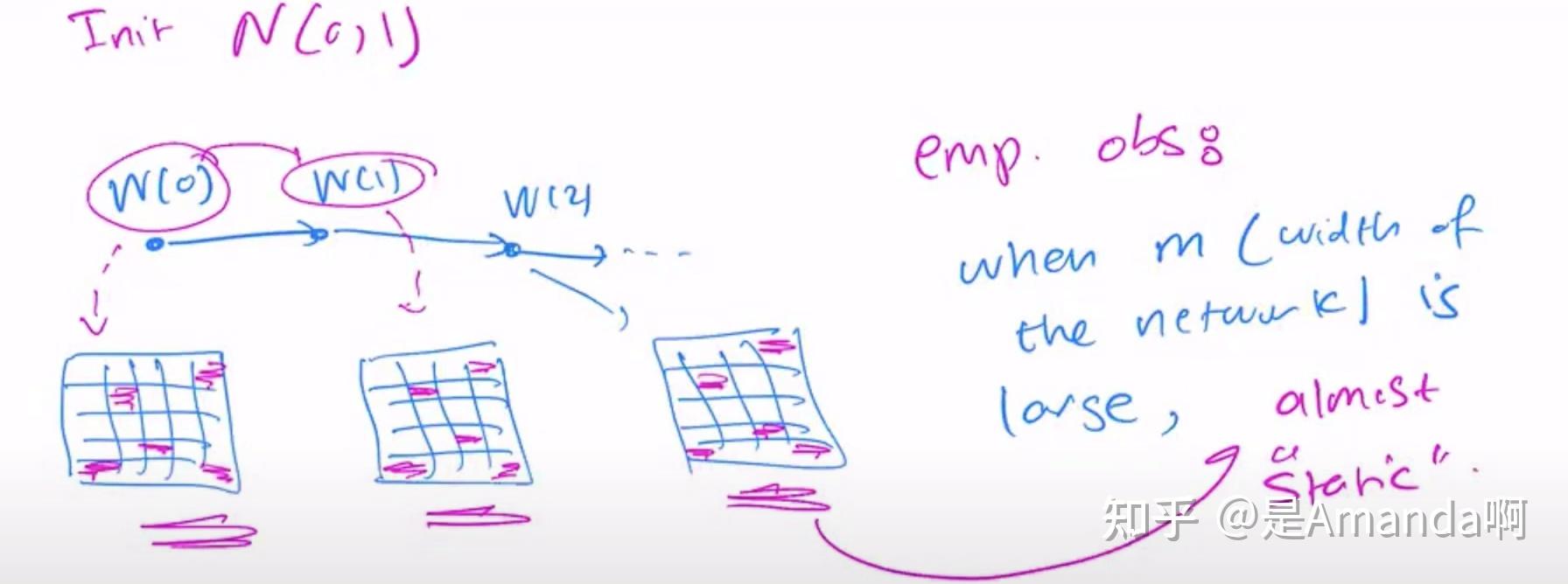 深度学习基础：Neural Tangent Kernel - 知乎