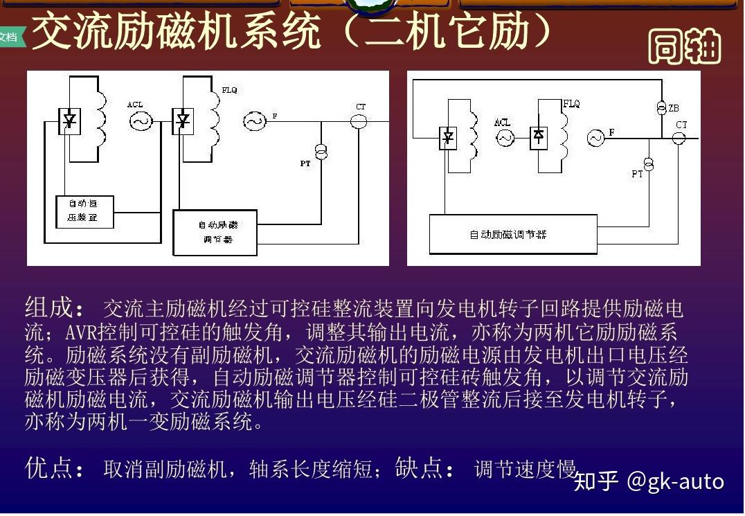 一文彻底弄懂发电机励磁，ppt详解 知乎 