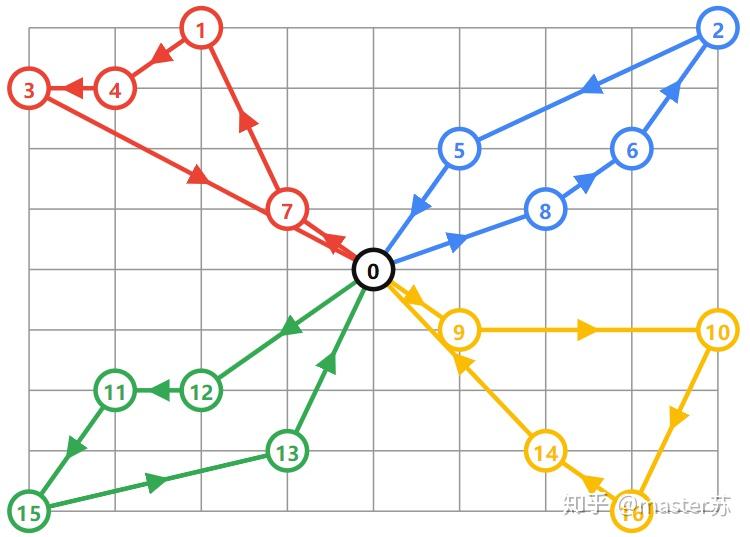 ortools系列：VRP问题 - 知乎