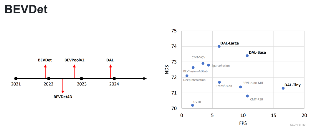 万字长文谈自动驾驶bev感知(一) - 知乎