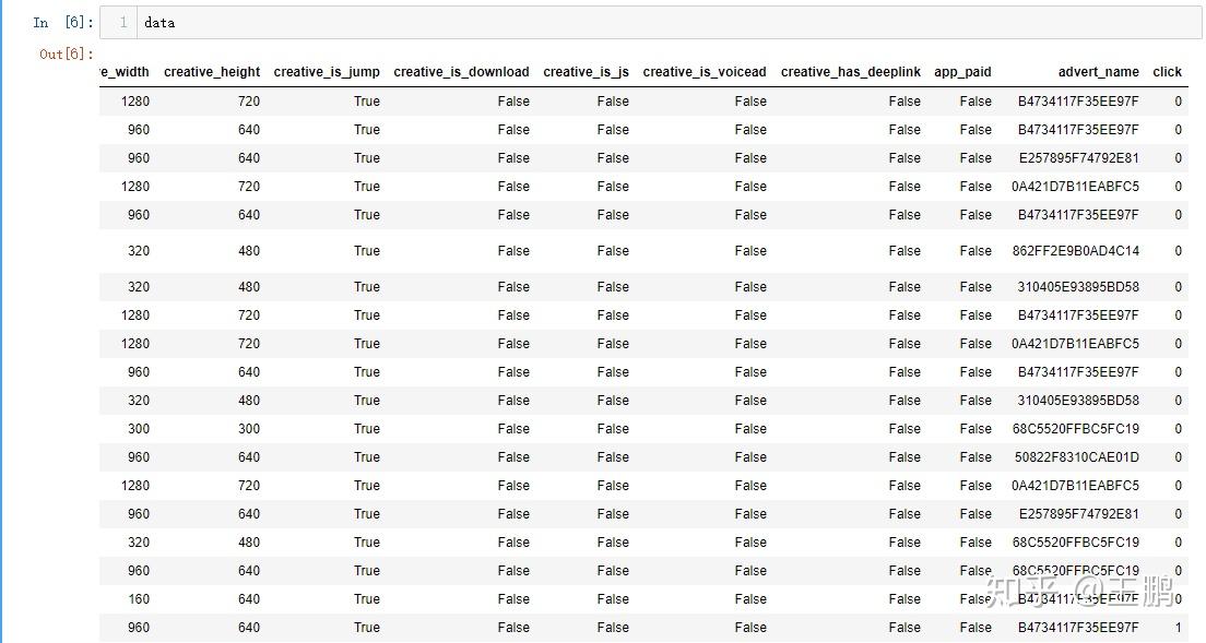Catboost-一个超级简单实用的boost算法 - 知乎