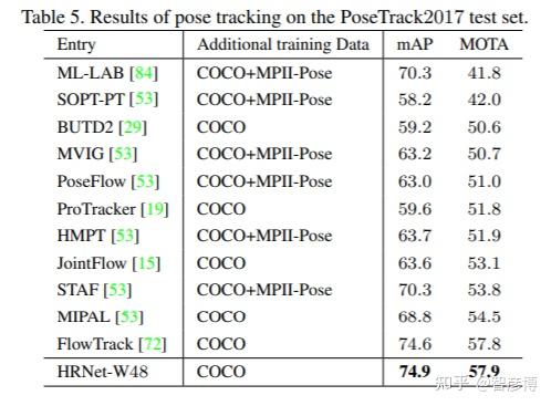 HRNet及变形总结 - 知乎