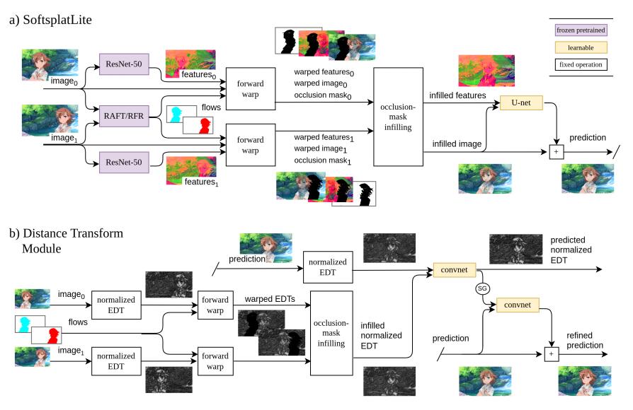 ECCV22 最新54篇论文分方向整理｜包含目标检测、图像分割、监督学习等（附下载） - 知乎