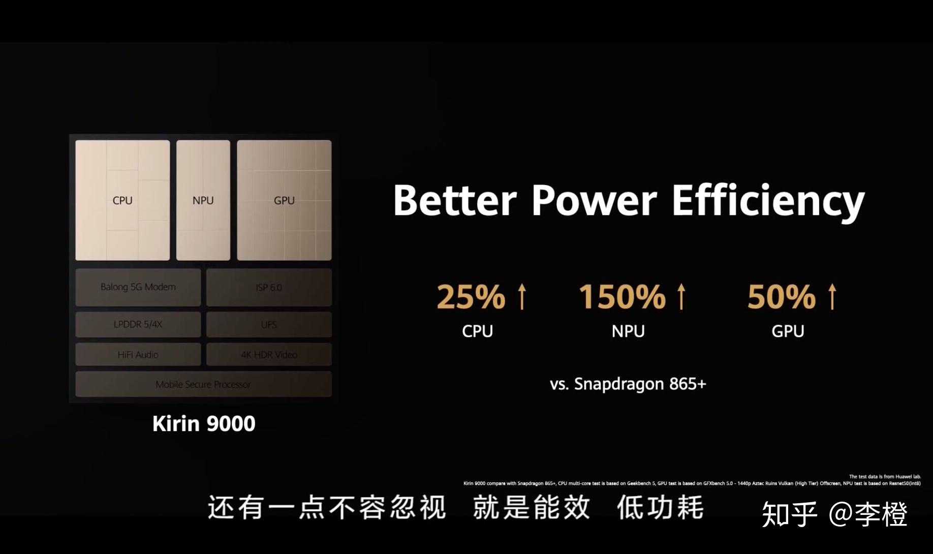如何评价华为 Mate 40 系列首发的 5nm 麒麟 9000 芯片，有哪些亮点？