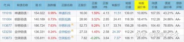 一签赚1000？妖债来了～11月7日卓镁转债申购 - 知乎