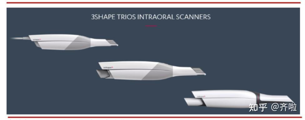 【齐啦】齐声众口第14期-数字化诊疗席卷口腔行业，口内扫描仪市场价值几何？ - 知乎