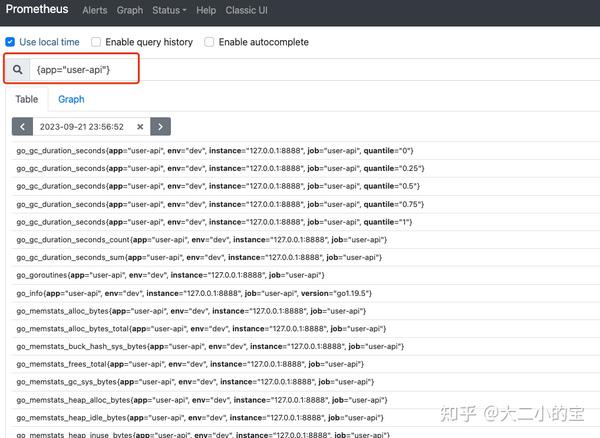 Go-zero使用Prometheus&Grafana实践 - 知乎