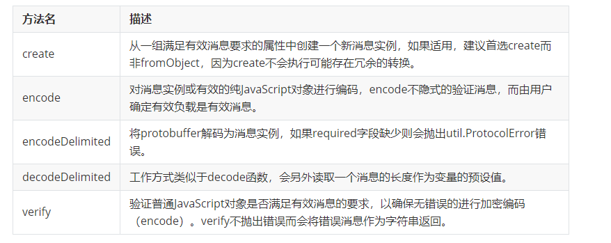 菜鸟教程|在Egret Engine中如何使用Protobuf - 知乎