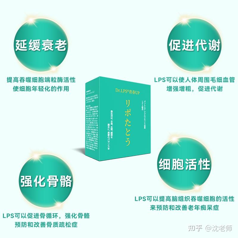 衰老竟然跟“它”有关，Dr.LPS青春UP：你知道吗？ - 知乎