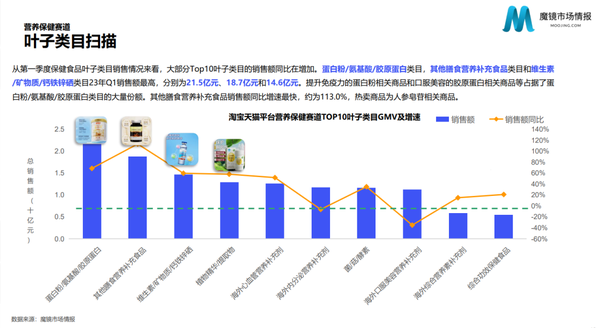 【趋势】《2023Q1消费新潜力白皮书》发布 养肝/护肝类增速达547.1% - 知乎