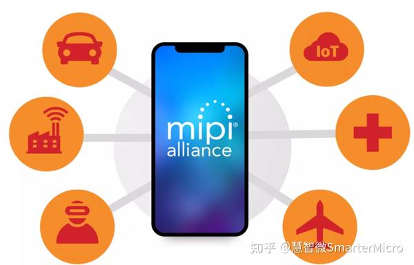 MIPI RFFE协议解读 - 知乎