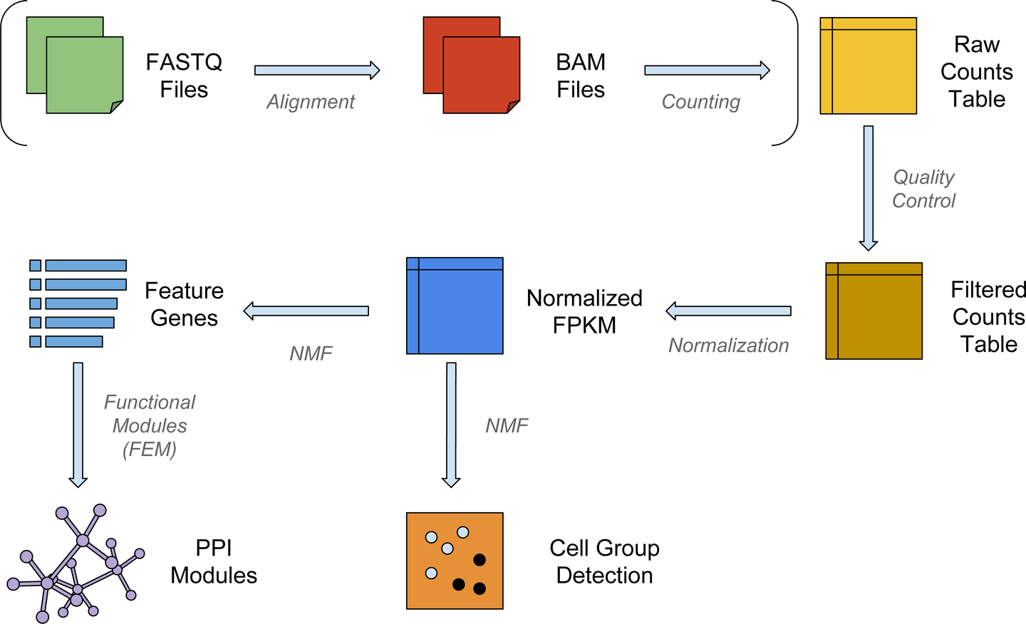 scRNA-seq入门——第二章 从原始数据到表达矩阵 - 知乎