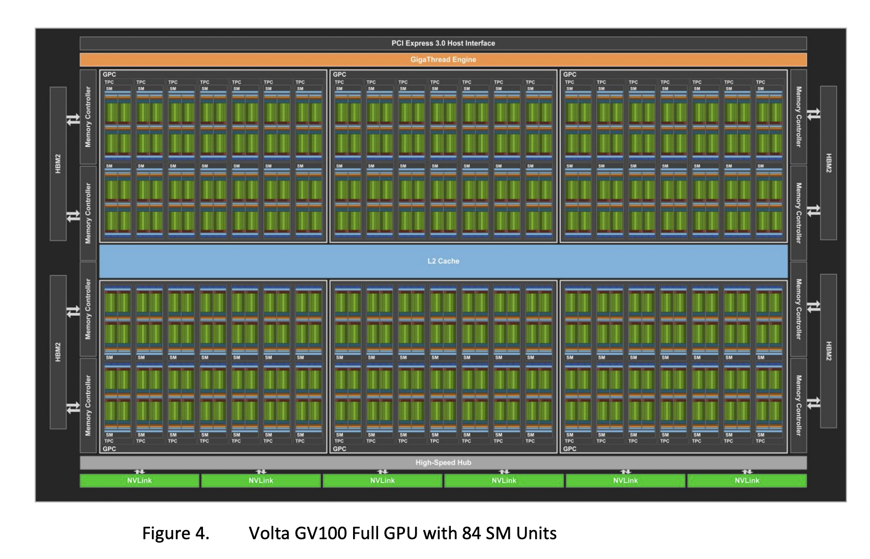 CUDA编程学习笔记-02(GPU硬件架构) - 知乎