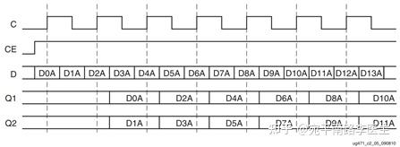 IO_bank、i/ologic、i/odelay、idelay_ctrl和i/oserdes - 知乎