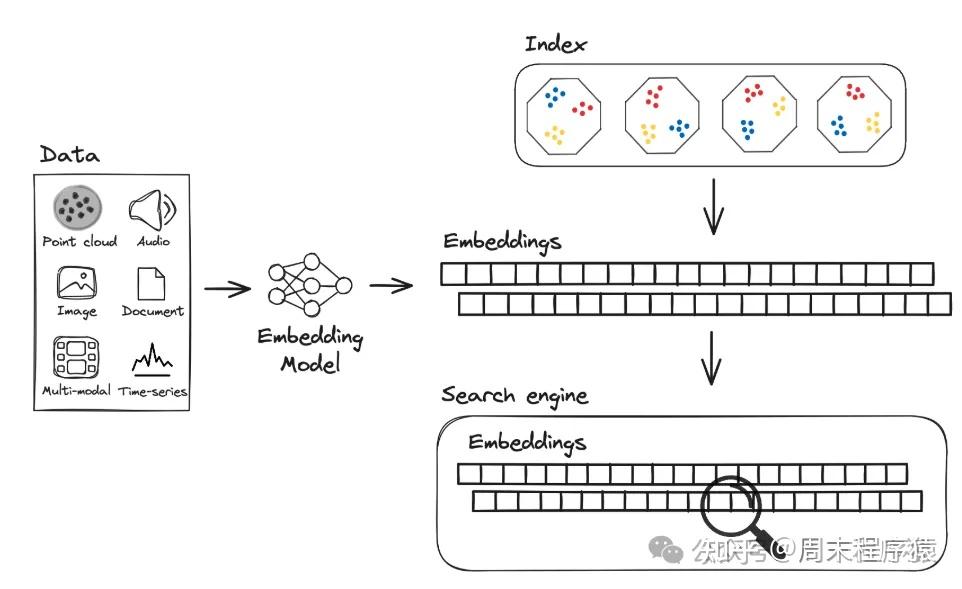 RAG实战|向量数据库LanceDB指南 - 知乎