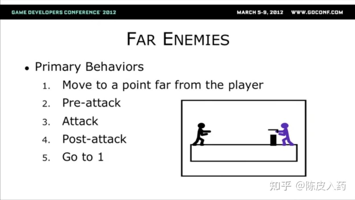 The level design book combat篇章翻译分享 - 知乎