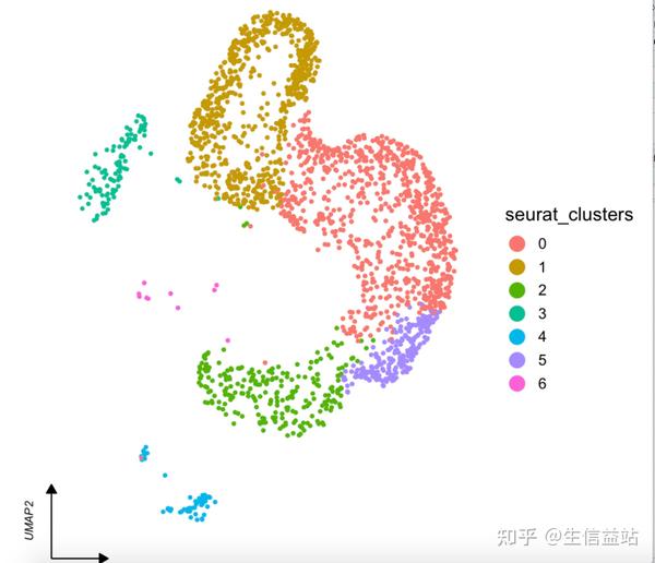 高分文章呼唤高颜值的scRNA-seq可视化方式 - 知乎
