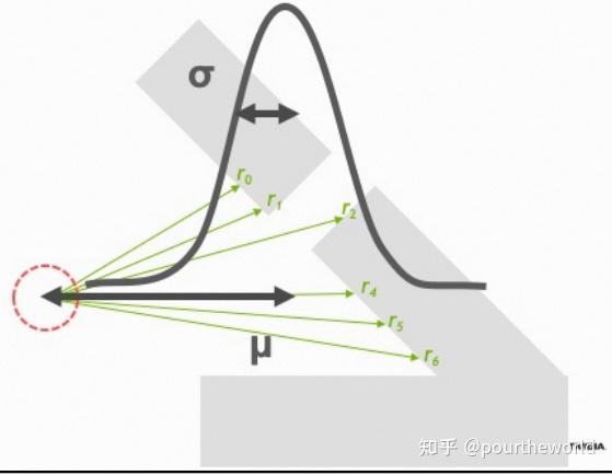 Dynamic Diffuse Global Illumination with Ray-Traced Irradiance Fields - 知乎