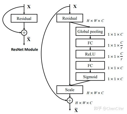 ResNet系列网络演绎过程 - 知乎