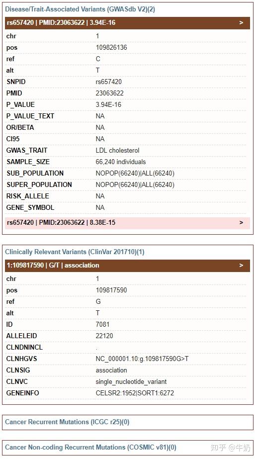 SNP功能注释网站合集 - 知乎