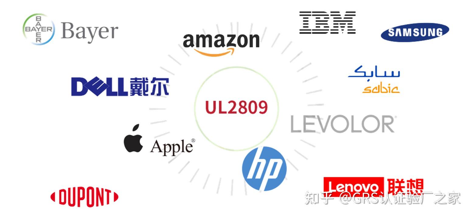UL2809再生含量认证 - 知乎