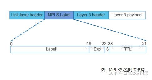 OVS常用命令——流表类 - 知乎