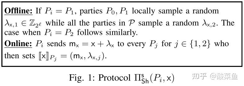ASTRA: High Throughput 3PC over Rings with Application to Secure Prediction - 知乎