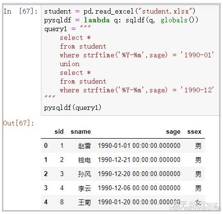 Pandas:借助Pandasql在Pandas中运行SQL查询 - 知乎
