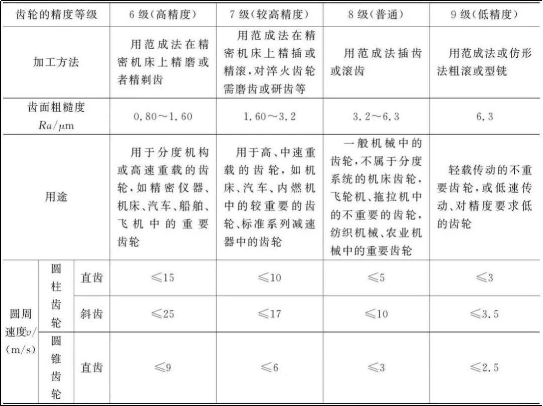 典型零件标注图样示例，你值得拥有！ 知乎