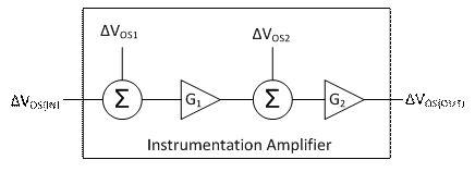 为何仪表放大器的PSRR及CMRR会随增益的提高而改善？ - 知乎