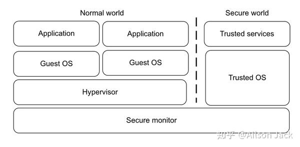 ARMv7-A 那些事 - 4.处理器模式与特权等级 - 知乎