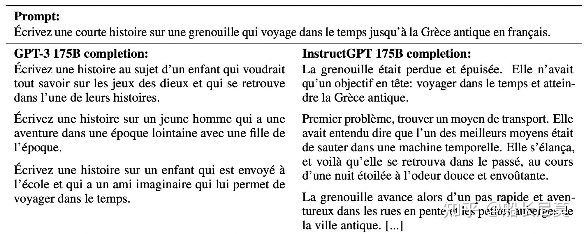 详解Instruct GPT中的强化学习机制（RHLF） - 知乎