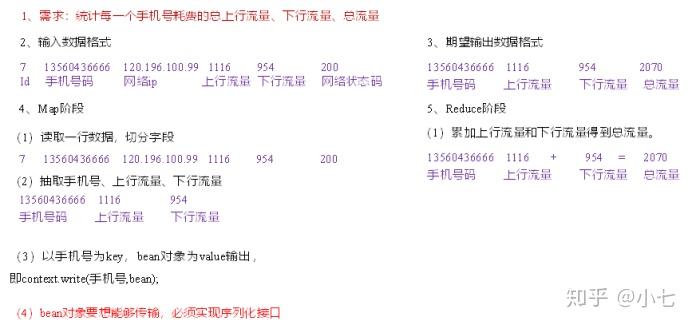 168-Hadoop序列化、InputFormat数据输入、MapReduce工作流程（大数据） - 知乎