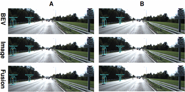 MLOD：基于鲁棒特征融合方法的多视点三维目标检测 - 知乎