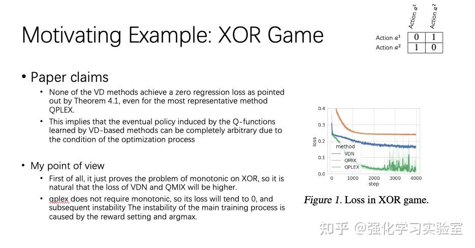 论文分享：Revisiting Some Common Practices in Cooperative Multi-Agent Reinforcement Learning - 知乎