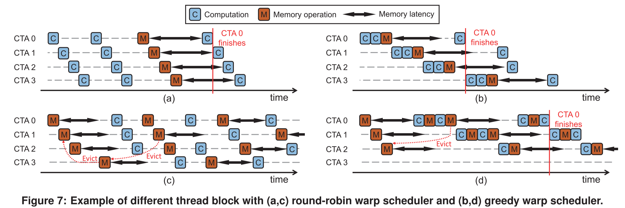 Improving GPGPU Resource Utilization Through Alternative Thread Block ...