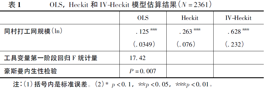 实证研究中常见的5种工具变量（好用） - 知乎