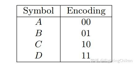 《Algorithms Illuminated, Part 3》读书笔记（动态规划和贪心算法） - 知乎