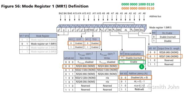 【DDR3】MIG仿真 - 知乎