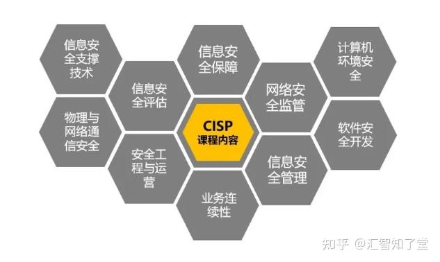 什么是CISP？CISP证书好考吗？ - 知乎