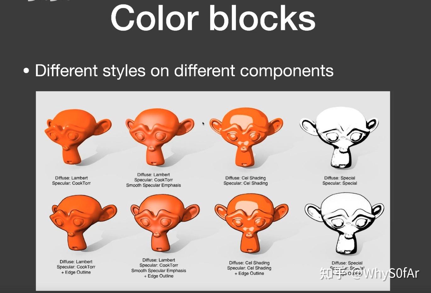 GAMES202 高质量实时渲染笔记Lecture11：Real-Time Physically-Based Materials ...