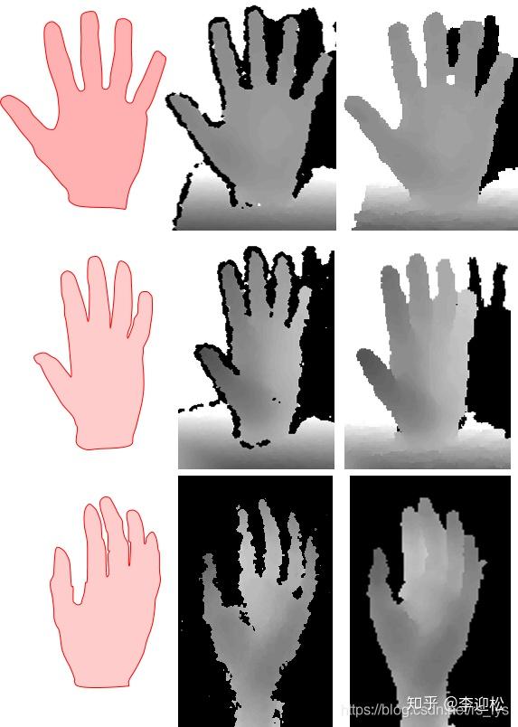 【算法理论】经典PatchMatch：（1）Slanted support windows - 知乎