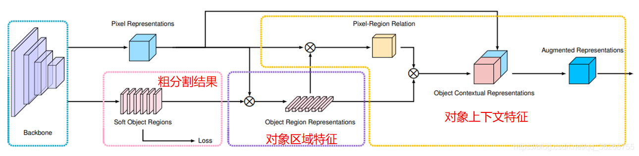 OCR (Object-Contextual Representation) - 知乎